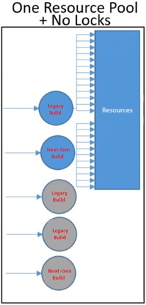 Scaling up compute without scaling up waste | Kinaxis Blog